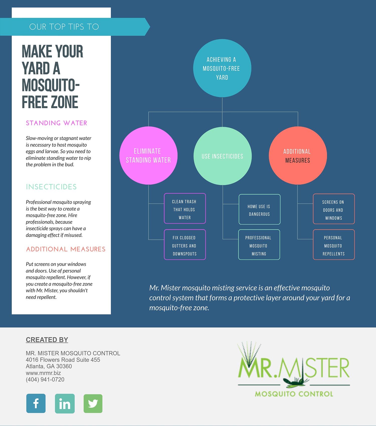 Make Your Yard A Mosquito-Free Zone | Mr. Mister